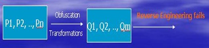 Corporate Code: .NET Obfuscation using Dotfuscator for Source Code ...